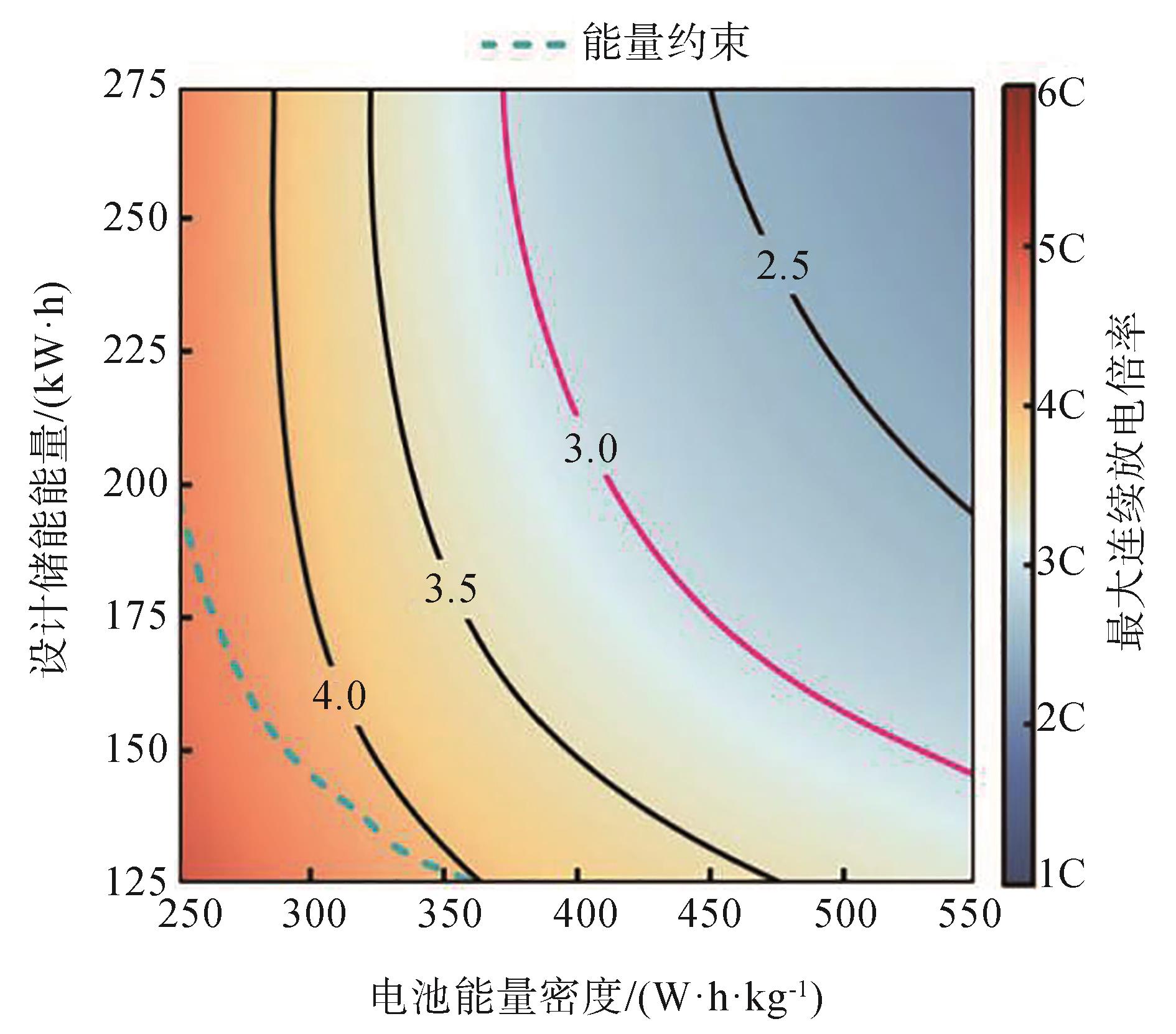 Solid-State Battery Technology Roadmap and Management Systems for eVTOL