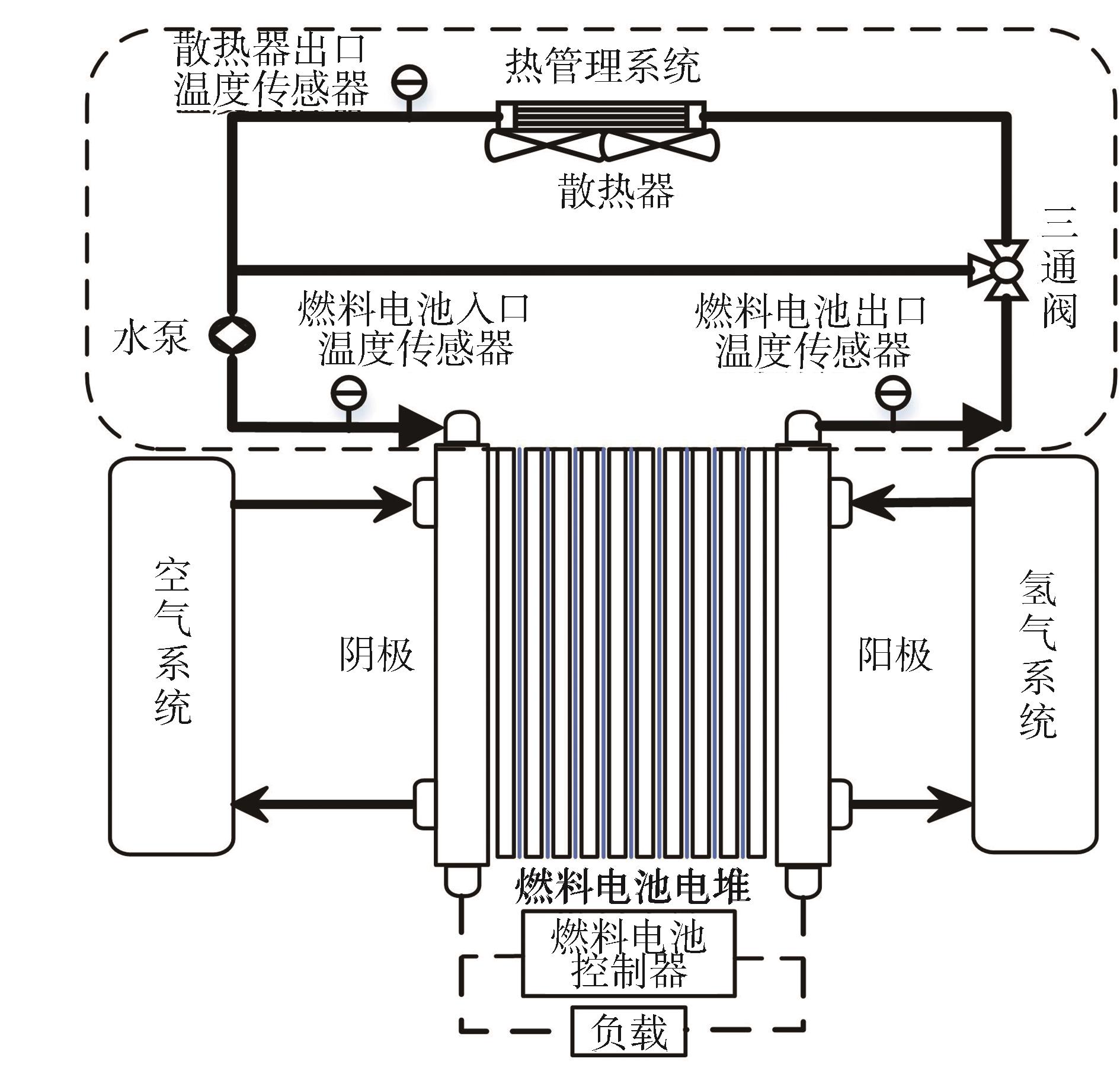 Online Estimation Model and Experimental Study of Water Temperature for ...