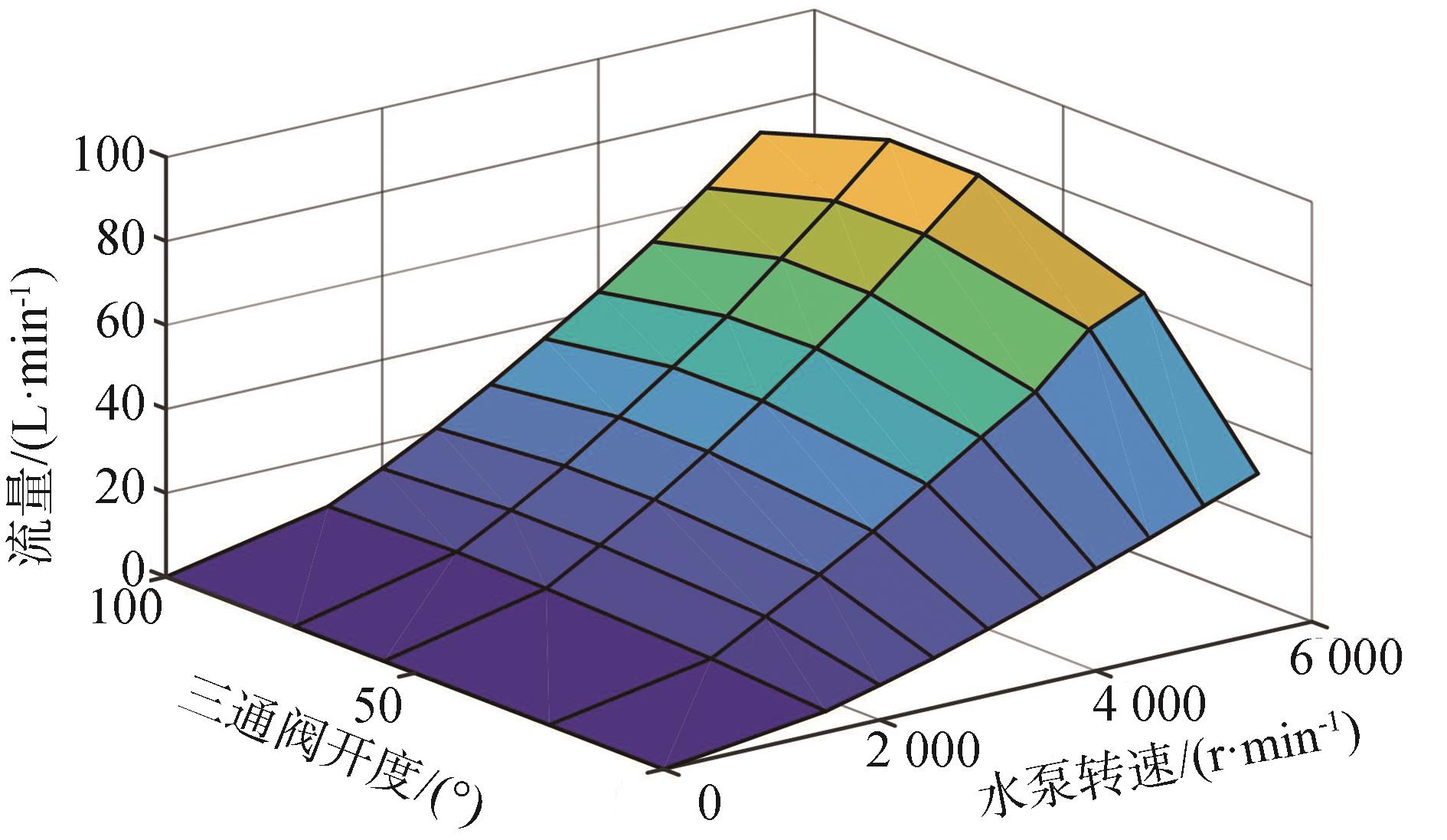 Online Estimation Model and Experimental Study of Water Temperature for ...