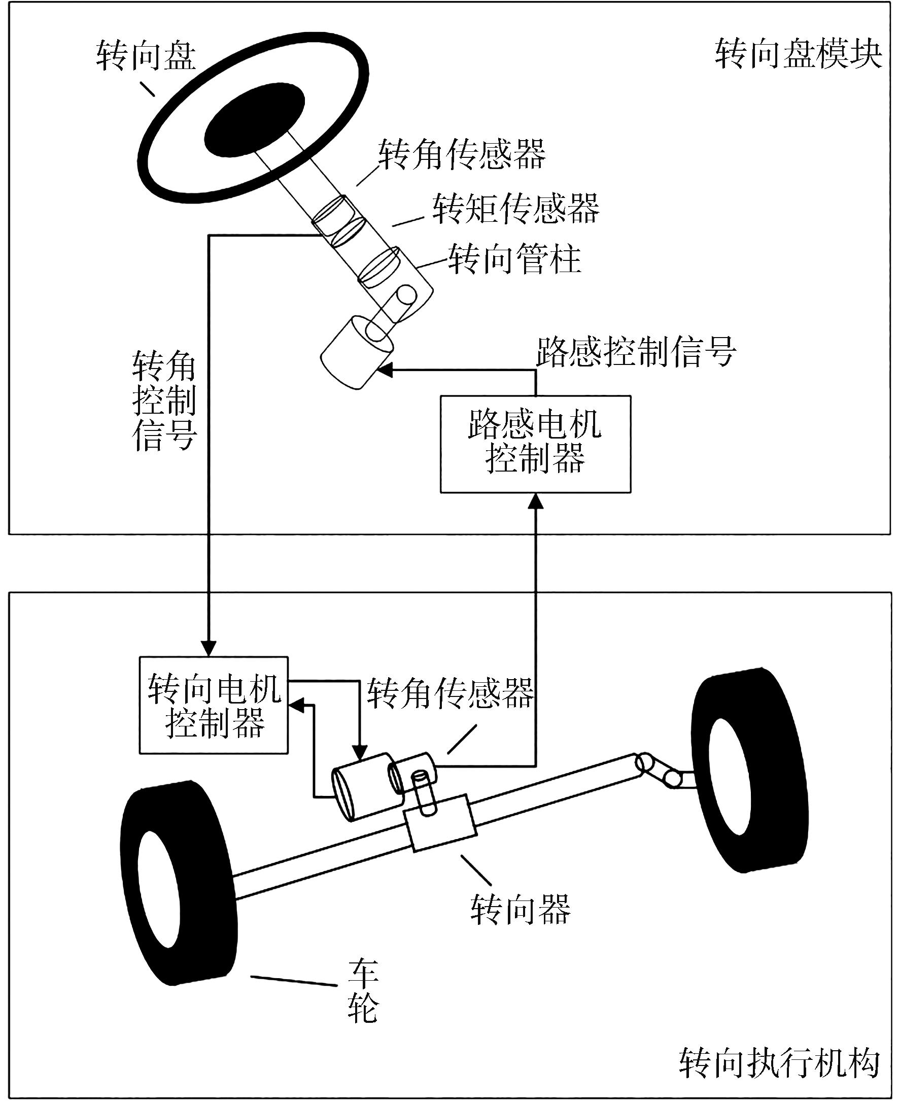 Road Sense Simulation Method for Steer-by-Wire Bumpy Pavement Based on ...