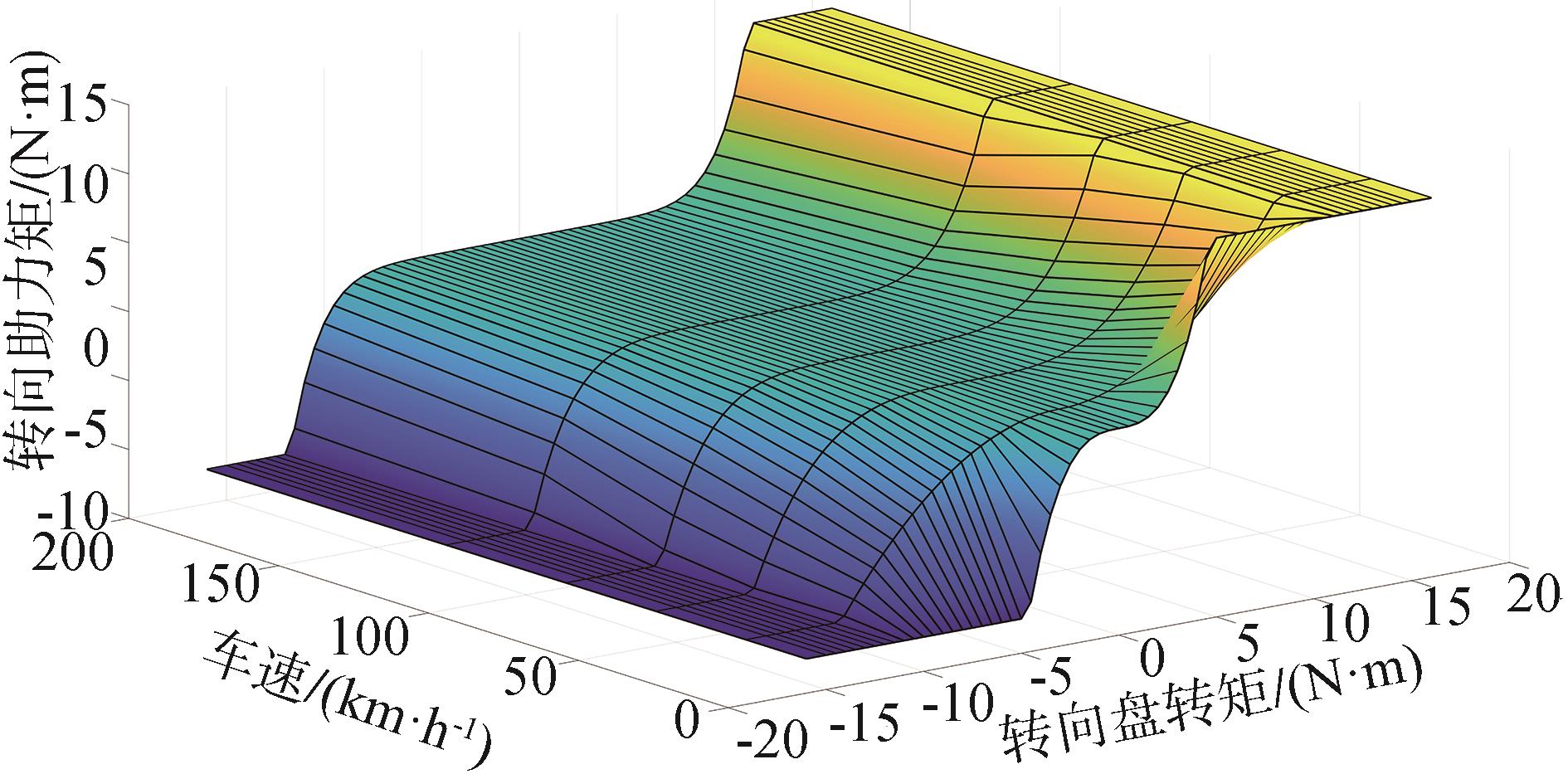 Road Sense Simulation Method for Steer-by-Wire Bumpy Pavement Based on ...