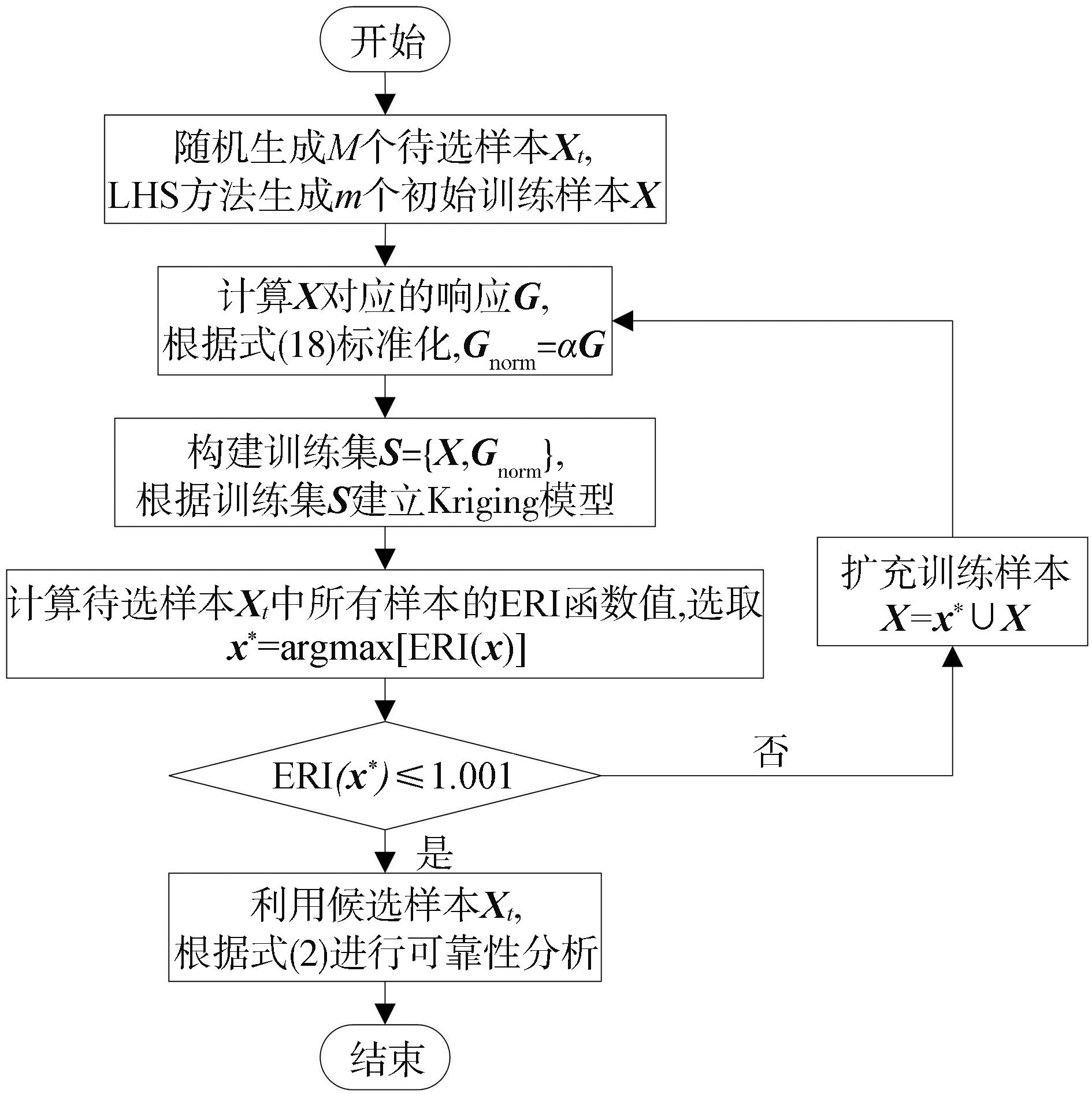 Active Learning Kriging Based Structural Reliability Analysis Method ...