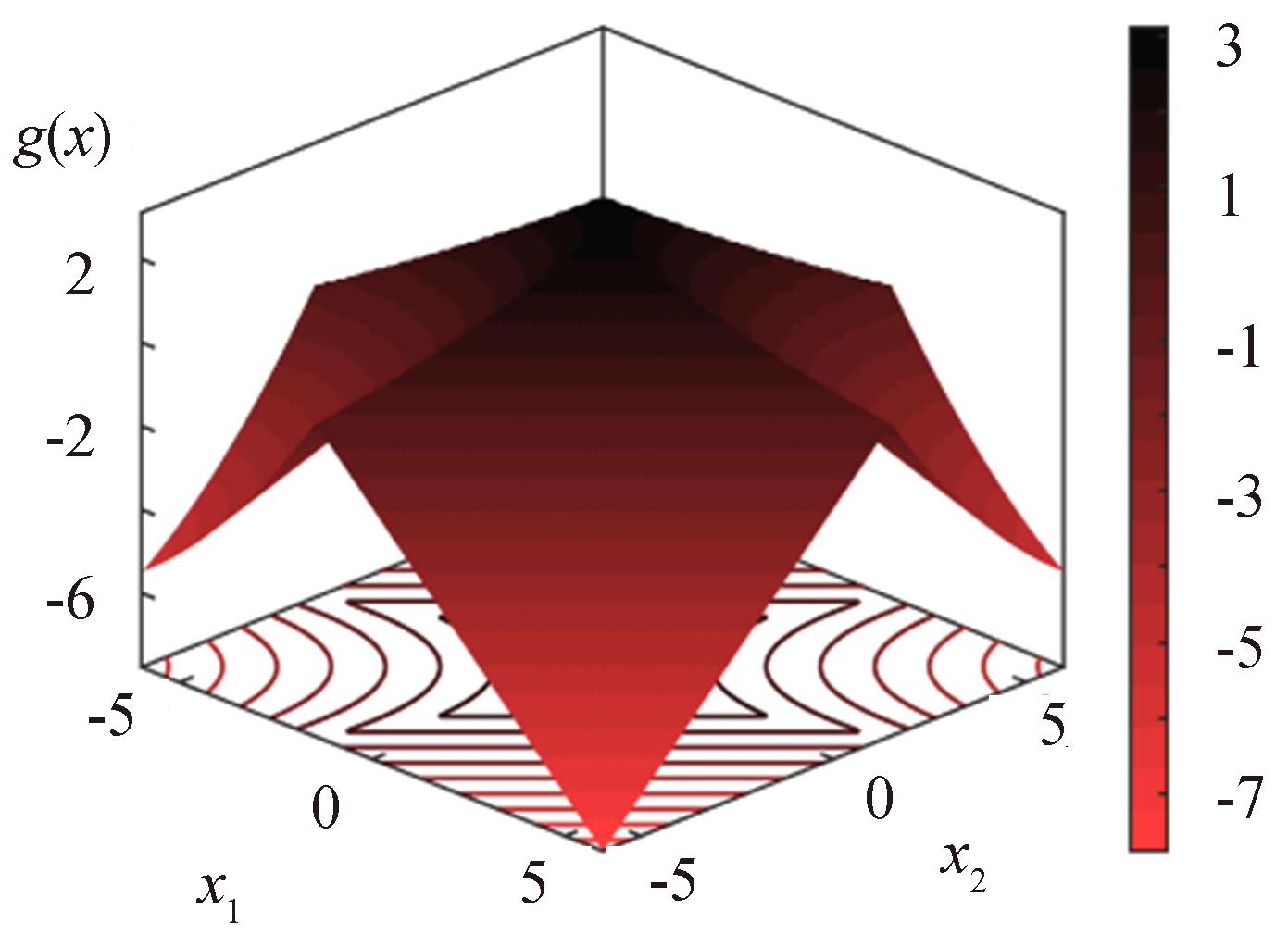 Active Learning Kriging Based Structural Reliability Analysis Method ...