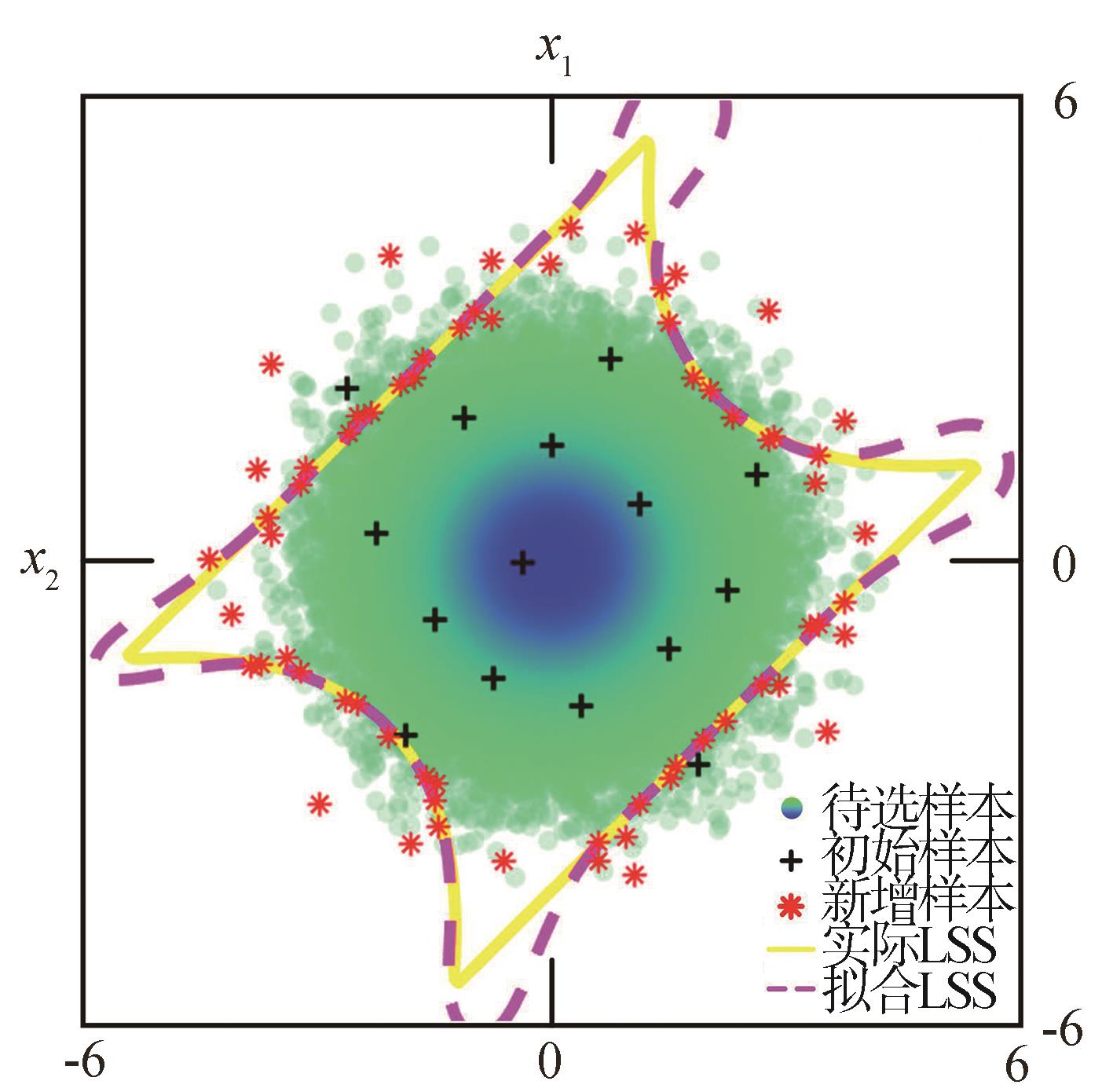 Active Learning Kriging Based Structural Reliability Analysis Method ...