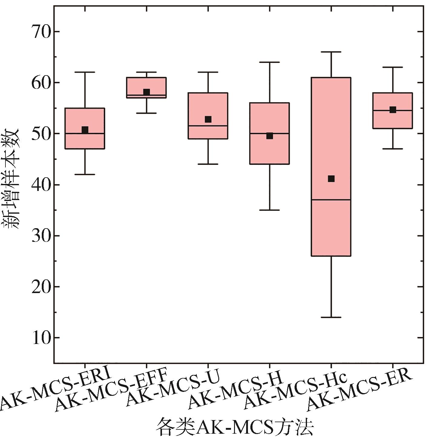 Active Learning Kriging Based Structural Reliability Analysis Method ...